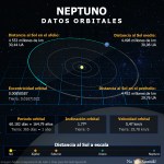 Neptuno: estructura, atmósfera y características orbitales – No Sólo ...