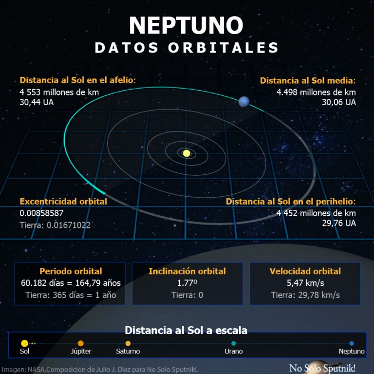 Neptuno: estructura, atmósfera y características orbitales – No Sólo ...